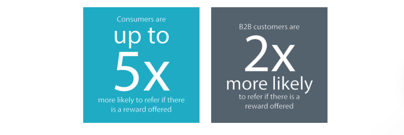 5 Referral Marketing Ideas For Your Company