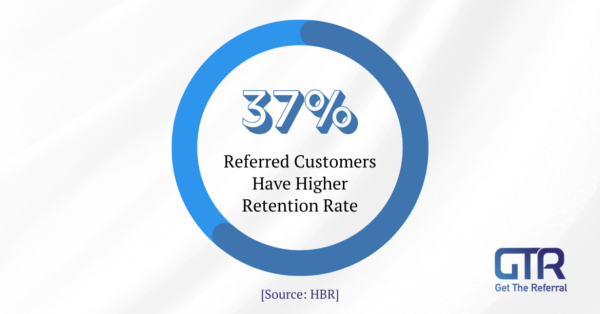 Loyal Customers Through Referrals: The Key to Retention and Growth