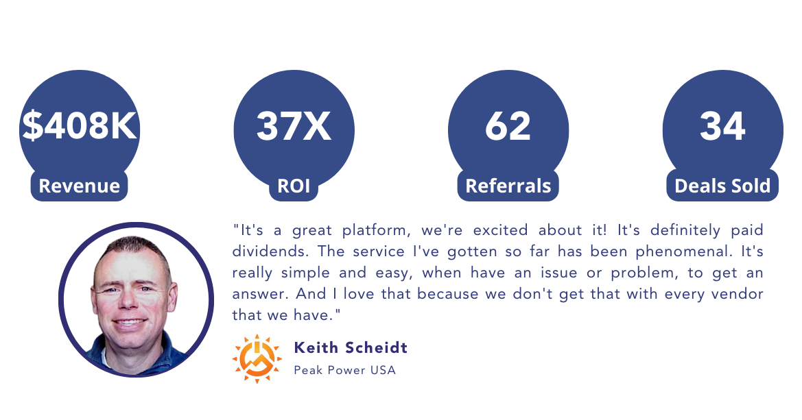 Peak Power USA [Case Study]